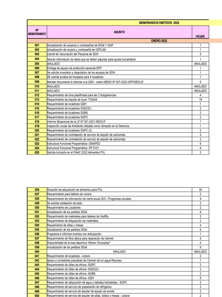 Consolidado 2022 | PDF