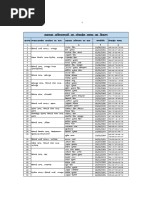 District Police - Officers List | PDF