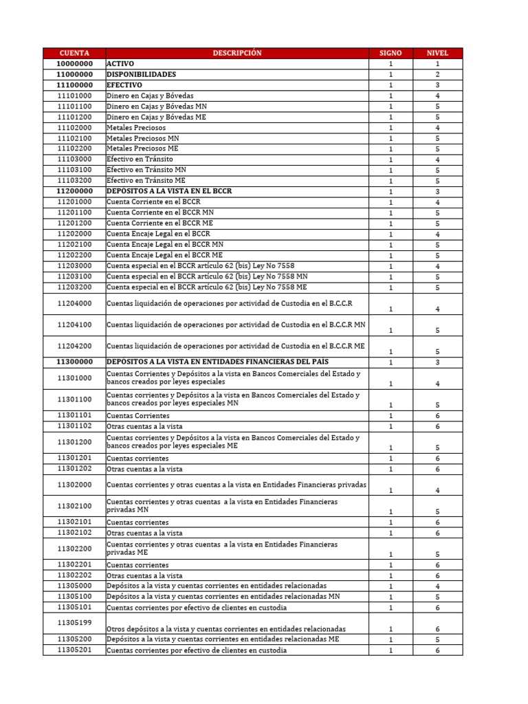 Catalogo Oficial 2020 V 4 | PDF | Bancos | Cuenta de transacción