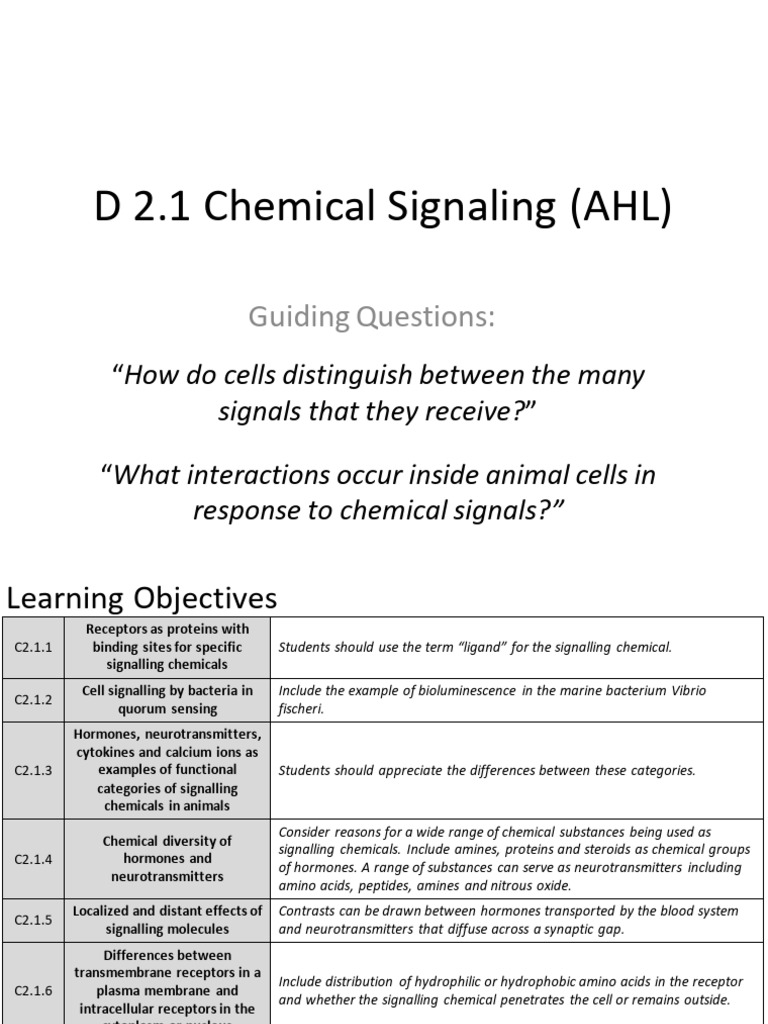 C 2.1 HL Chemical Signaling | PDF | Cell Signaling | Hormone