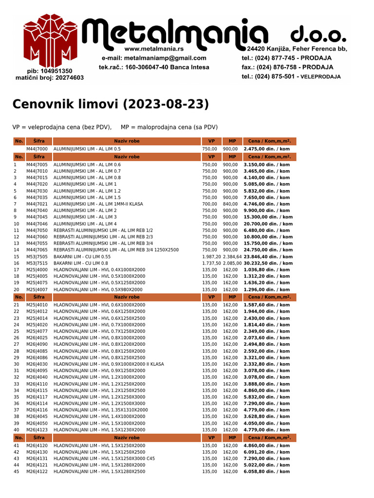 Metalmania Cenovnik Limovi | PDF