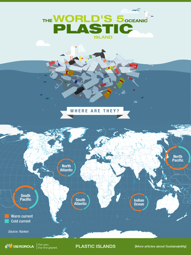 Infographic Five Plastic Islands | PDF | Travel | Science & Mathematics