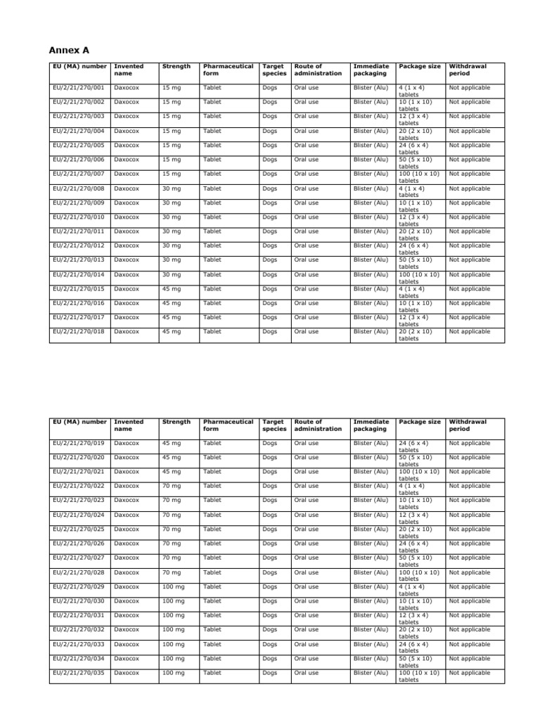 Daxocox Epar All Authorised Presentations - en | PDF | Tablet (Pharmacy) | Pharmacology