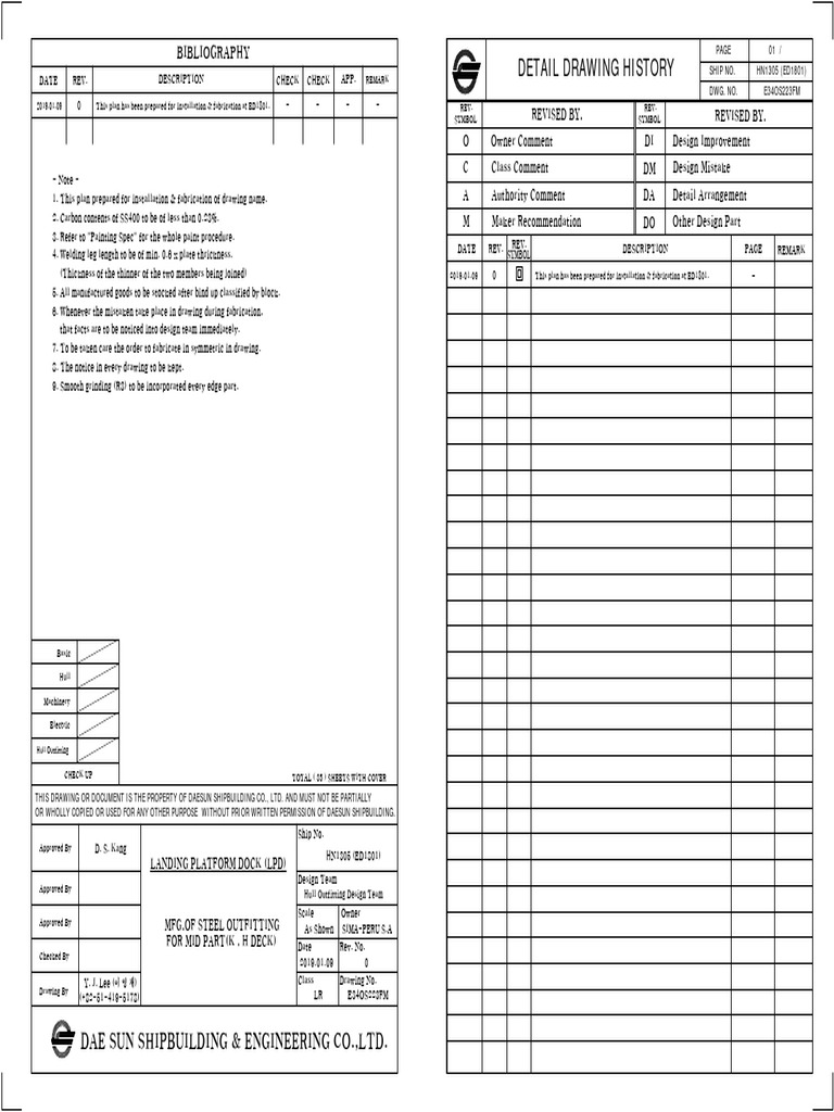 HN1305 (Ed1801) - Mfg. of Steel Outfitting For Mid Part (K, H Dekc ...