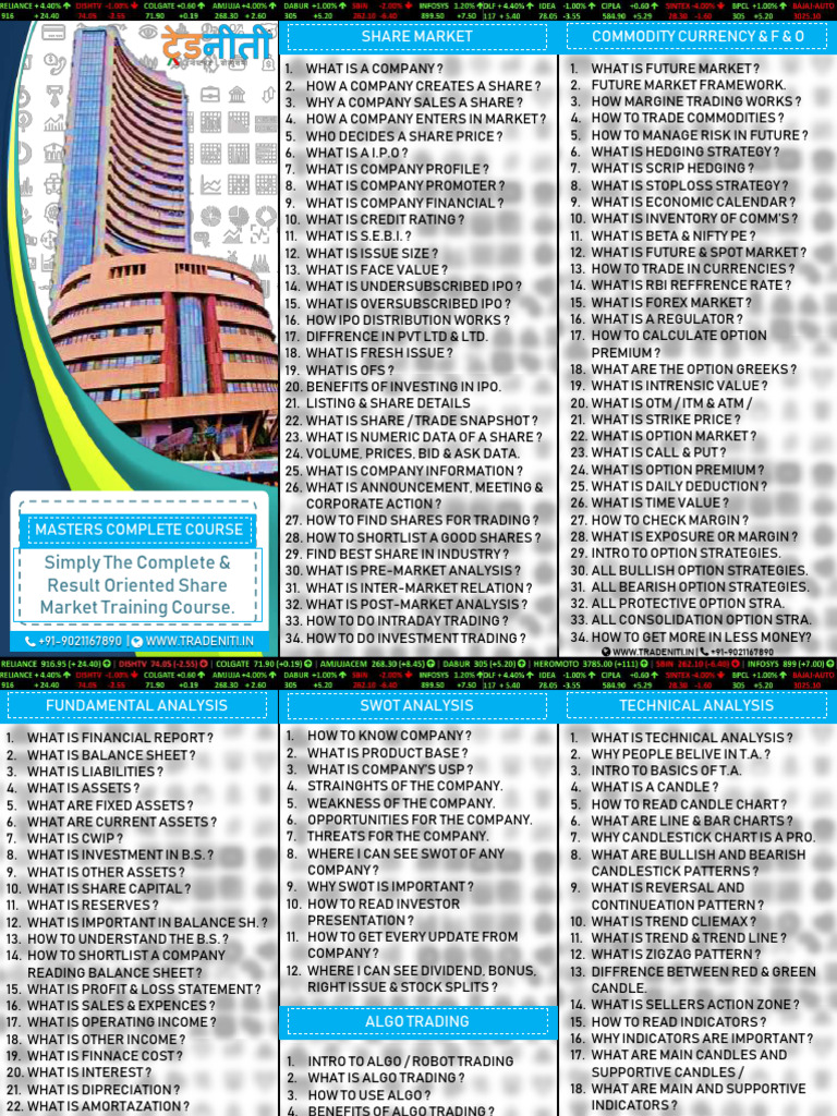 Complete Share Market Training Course | PDF | Hedge (Finance) | Market ...