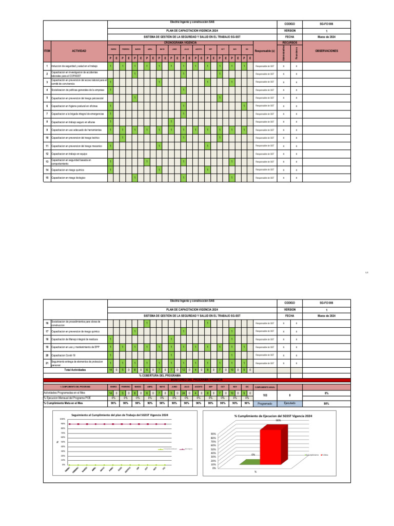 PLAN DE CAPACITACION VIGENCIA 2024 | PDF