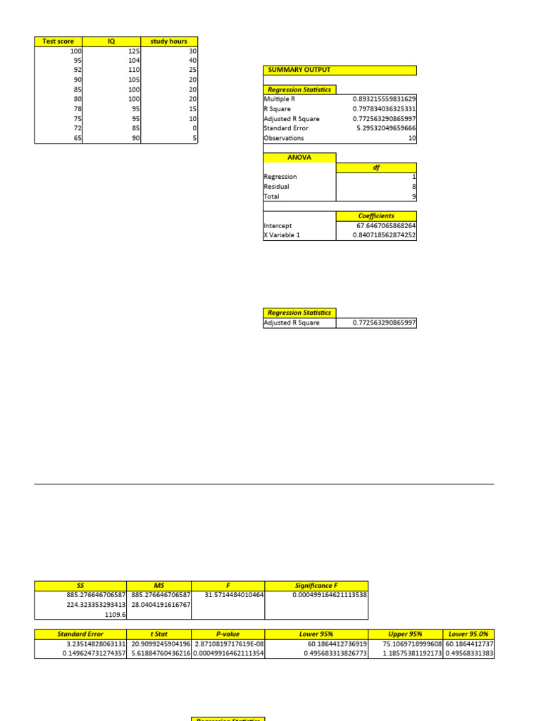 Marketing Research Practical 5 Regression Analysis In Excel Somya Sefalika 2023pba9266 Pdf