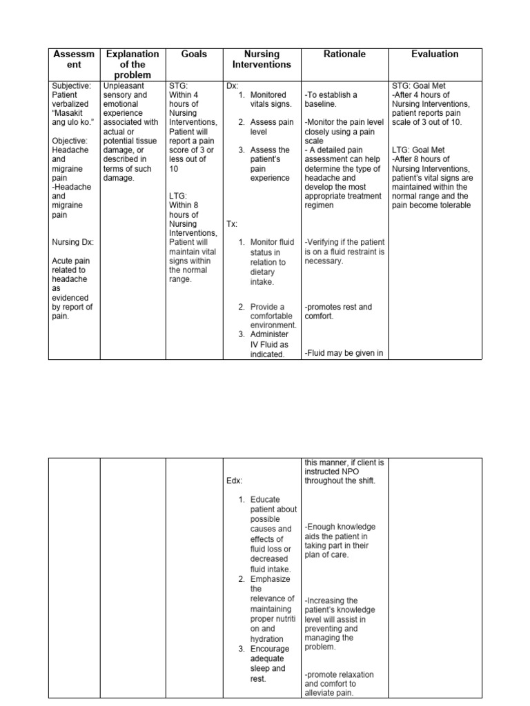 Actual NCP pt. | PDF | Pain | Nursing