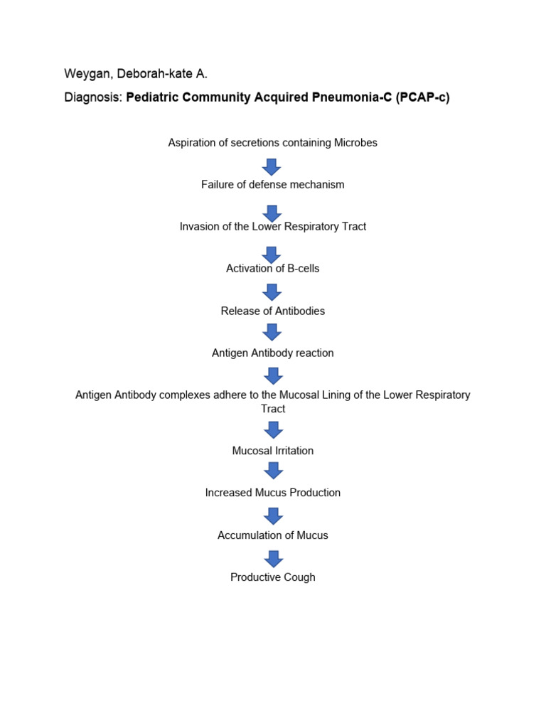 Path o Physiology | PDF