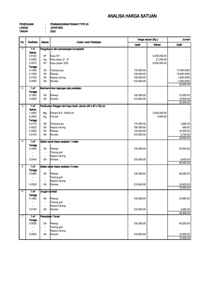 Rab Rumah Type 45 | PDF | Griya & Taman