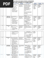 Scheme of Work & Lesson Plan Template | PDF