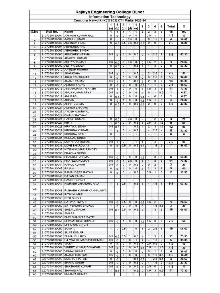 Computer Network KCS 603 CT1 Marks | PDF