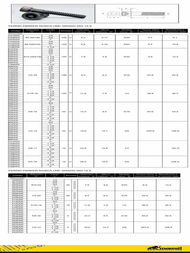 Perno Parker Unc 12.9 | PDF