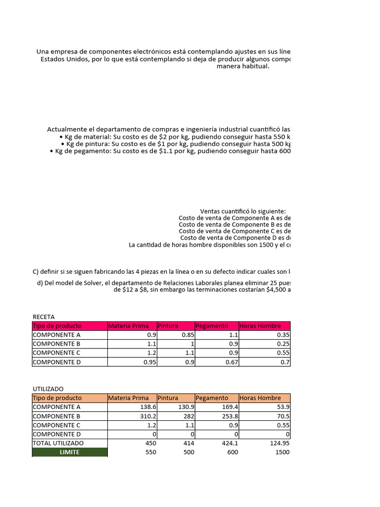 Trabajo Solver | PDF | Presupuesto | Sector secundario de la economía