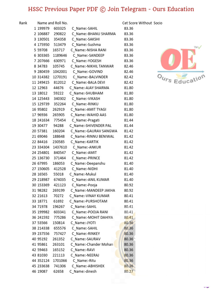 Cet Rank Data by Ours Education | PDF | Indian Religions | Religious ...