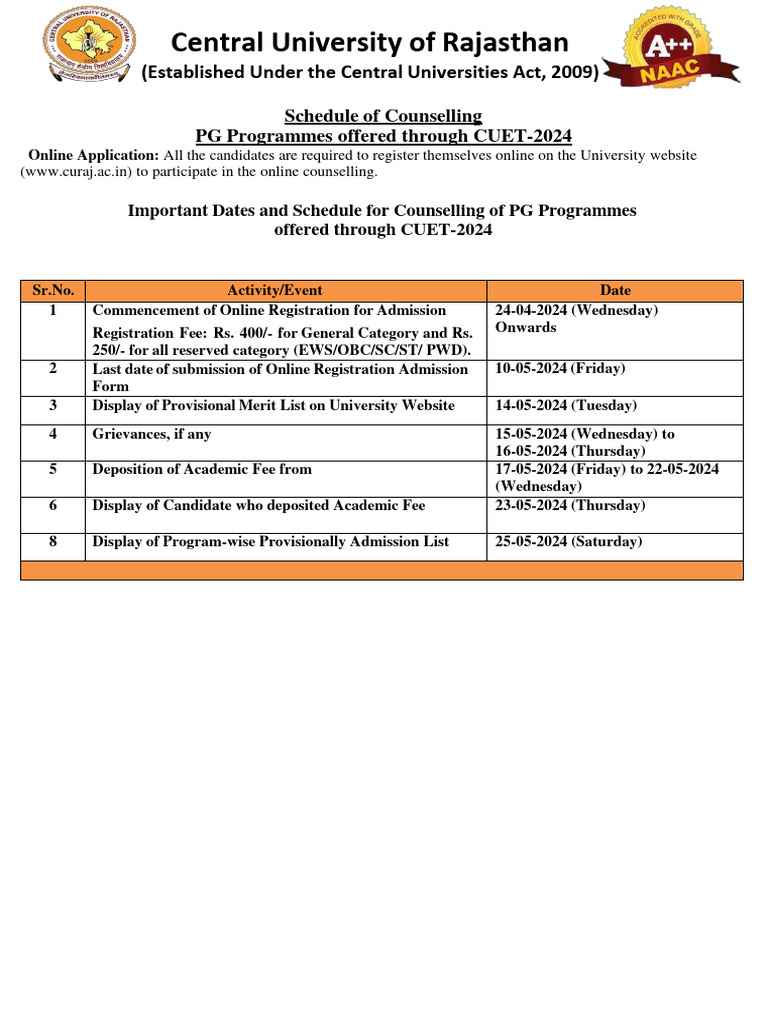 Schedule of Counselling PG - Programmes - Central University of Rajasthan | PDF | Finance ...
