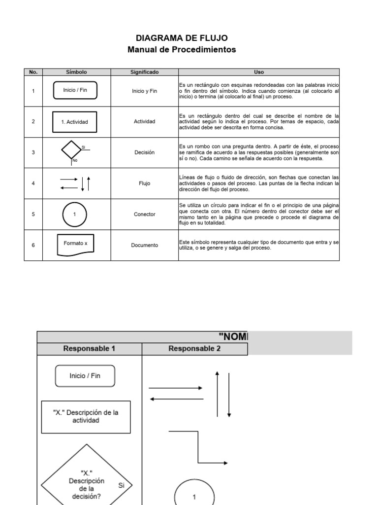 Plantilla-de-Diagrama-de-Flujo-del-Procedimiento | PDF