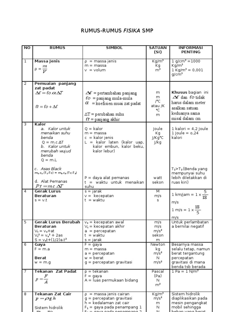 Rumus Fisika Dasar | PDF