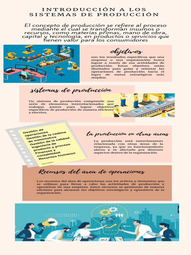 Infografía Sistemas de Producción | PDF