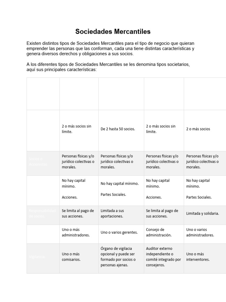 Sociedades Mercantiles Cuadro | PDF | Sociedad de responsabilidad limitada | Negocios económicos