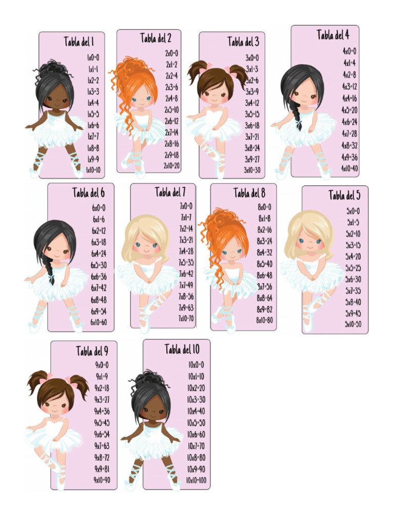 Tablas de Multiplicar Bailarinas | PDF