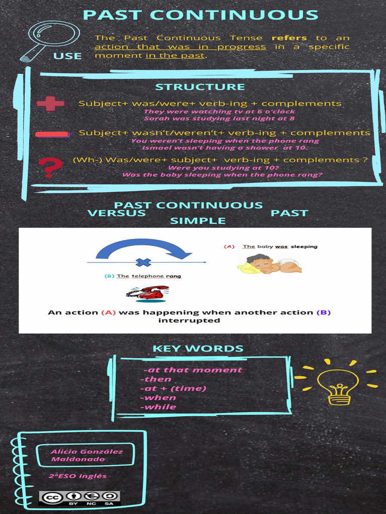 Infografía - Past Continuous | PDF