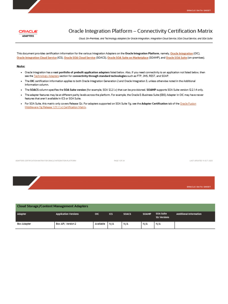 Oracle Integration Platform - Connectivity Certification Matrix ...
