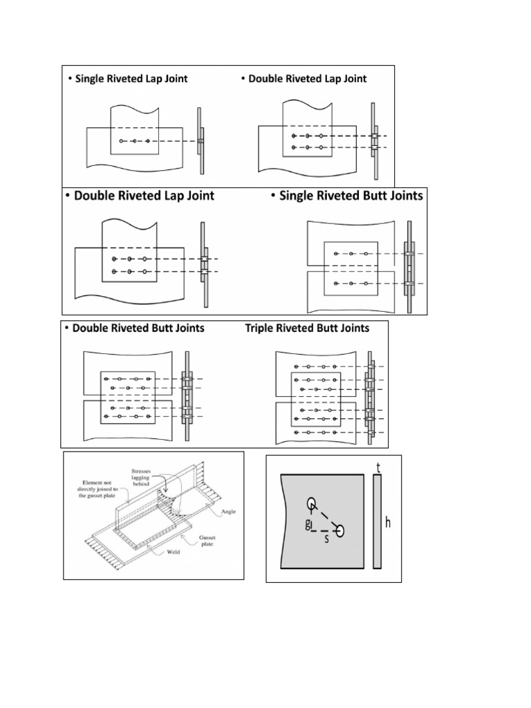 Tension Members | PDF