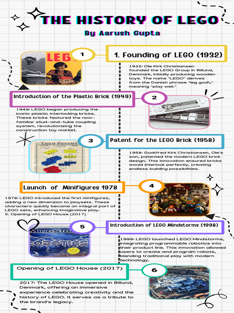 The History of Lego (Timeline) by AARUSH GUPTA | Download Free PDF ...