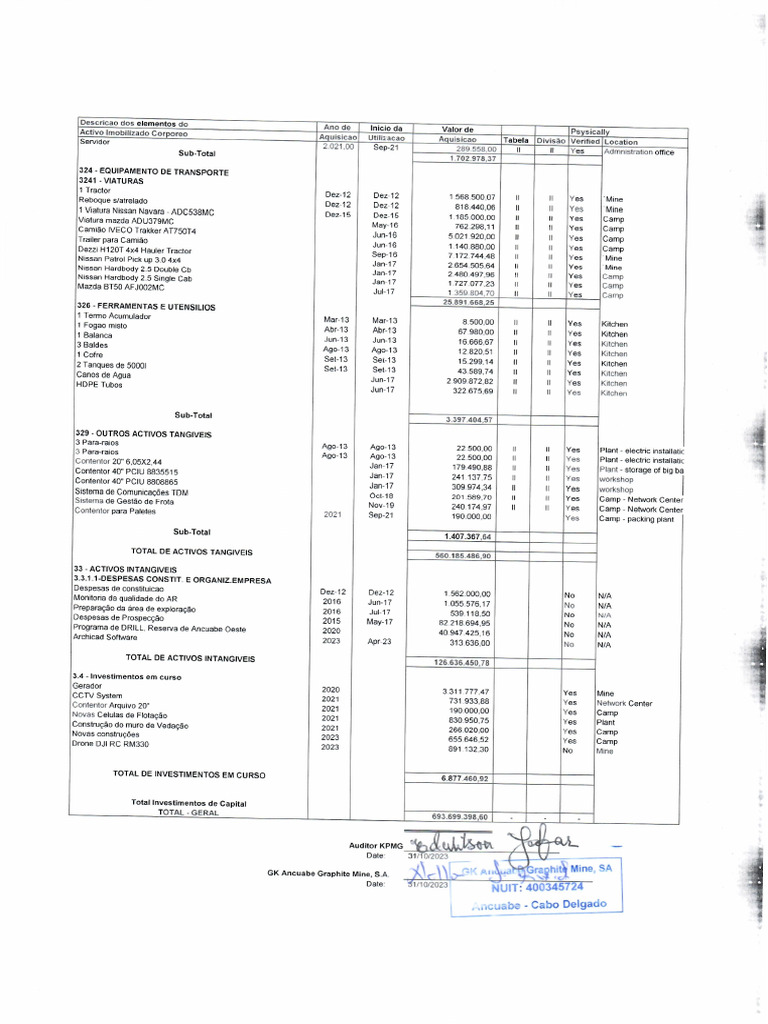 PPE Verification Report | PDF
