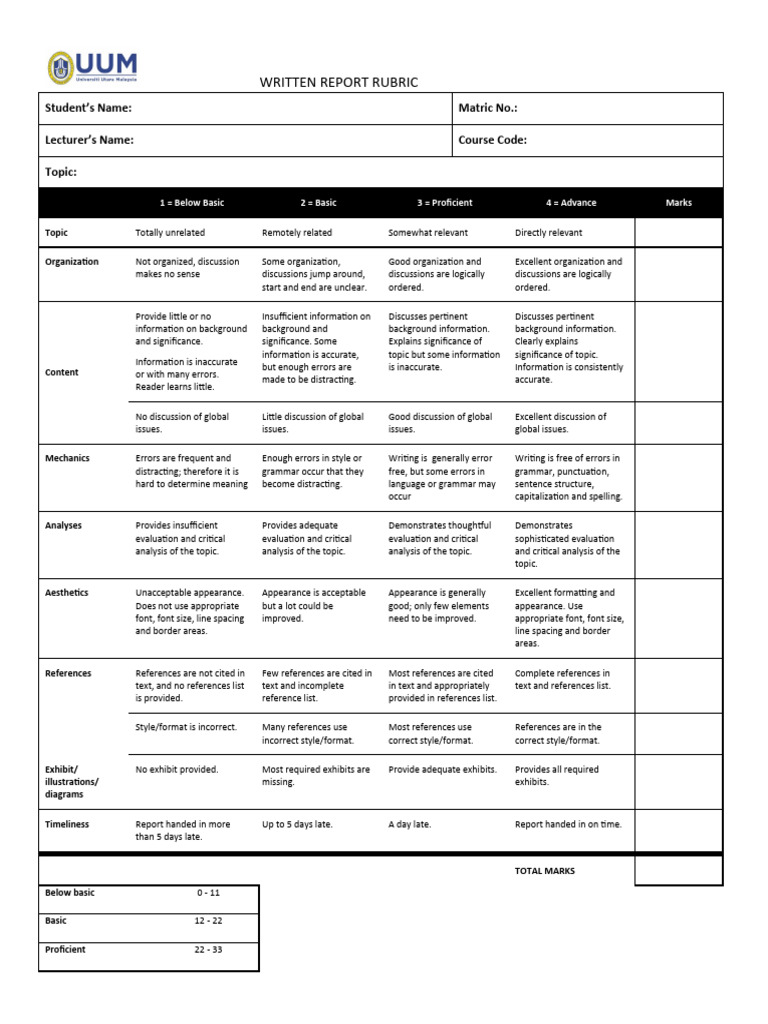 Rubric - INDIVIDUAL Assgment | PDF | Information | Cognitive Science