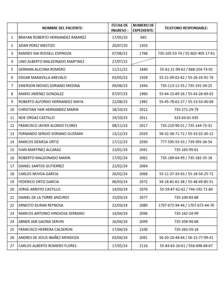 Lista de Pacientes | PDF