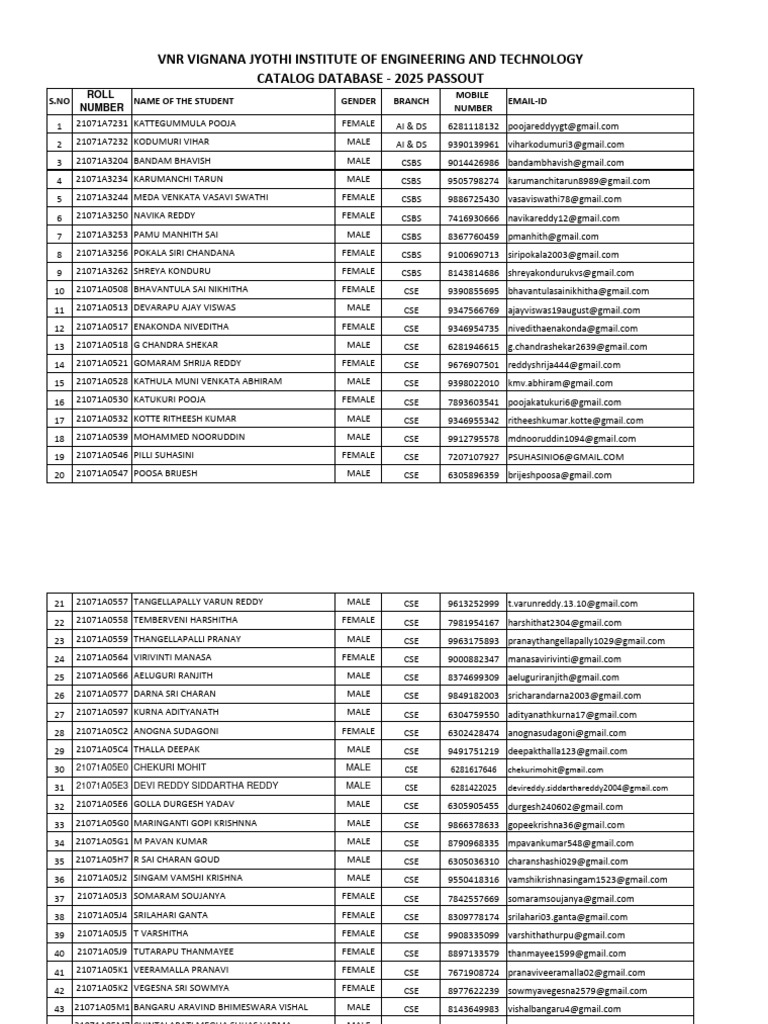 VNR VJIT Student Roll List 2025 | PDF