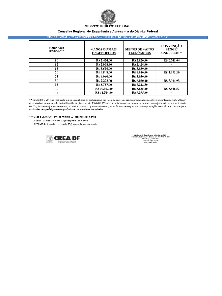 Tabela Salarial Profissional 2023-06-03-2023 | PDF Tabela Salarial Profissional 2023-06-03-2023 | PDF