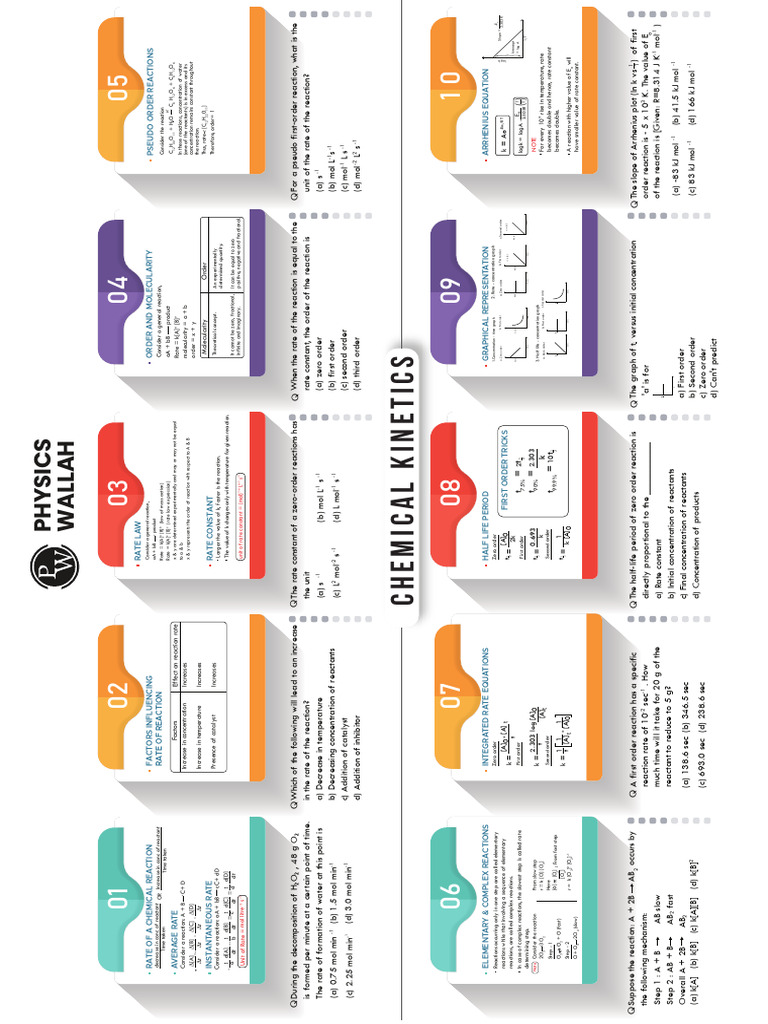Chemical Kinetics Mind Map Lakshya NEET 2025 | PDF | Reaction Rate ...