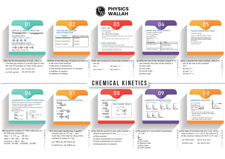 Chemical Kinetics Mind Map Lakshya NEET 2025 | PDF | Reaction Rate ...