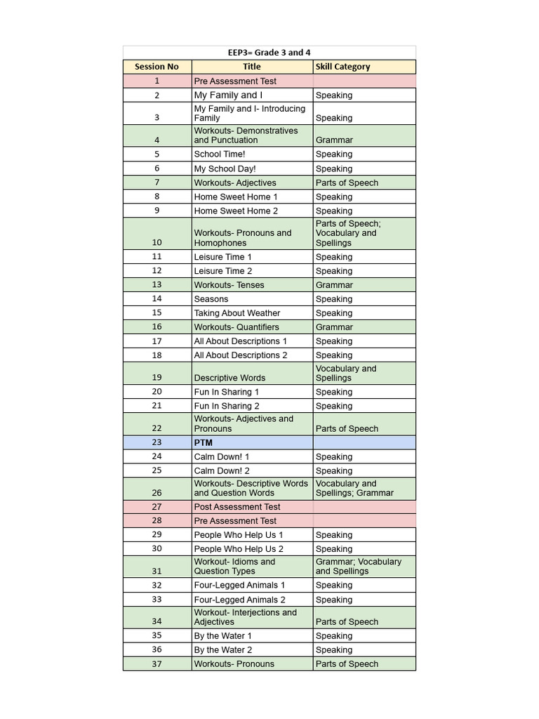 TOC_English_EEP Program | Download Free PDF | Part Of Speech | Syntax