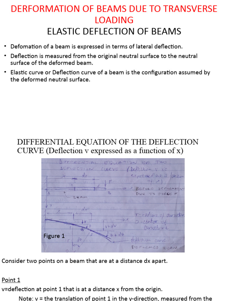 Beam Deflection Under Transverse Loading | PDF | Bending | Deformation ...