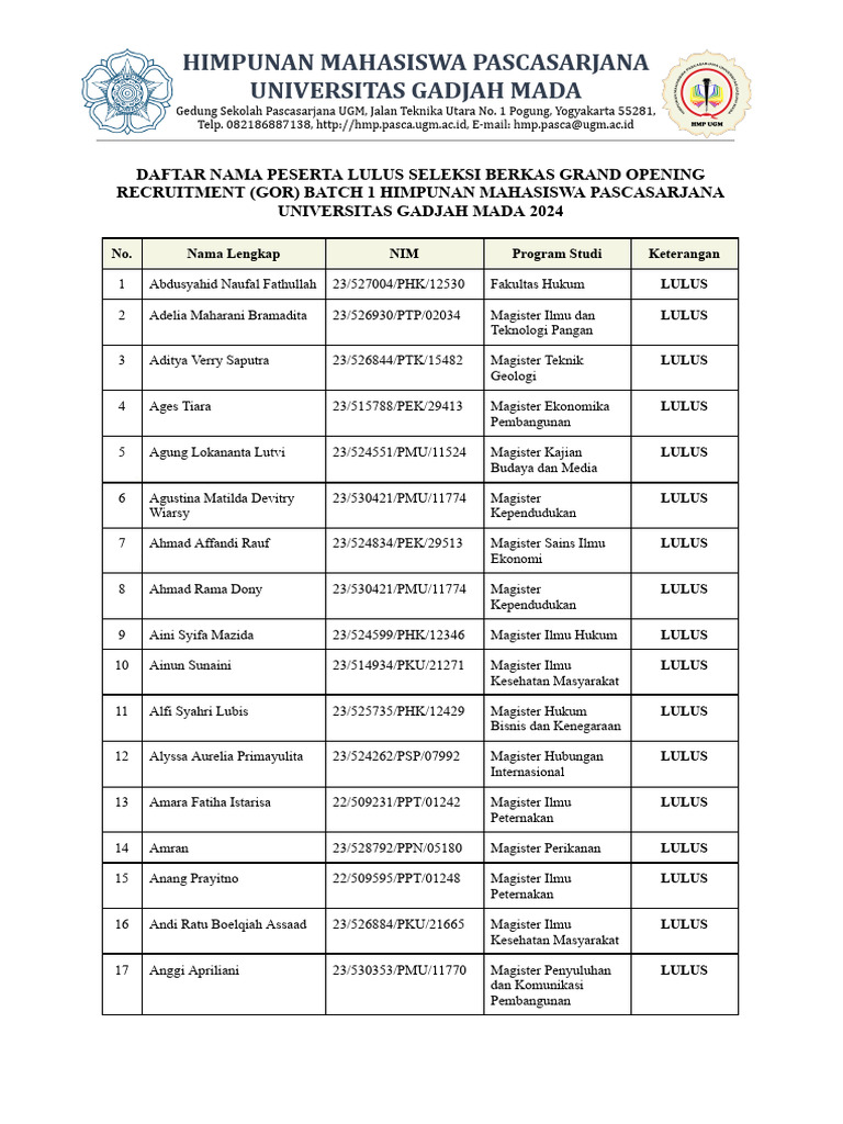 Hasil Seleksi Gor Batch 1 HMP Ugm 2024 | PDF