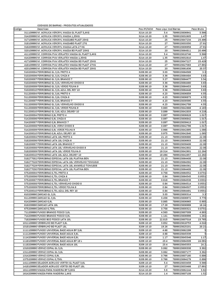 Cod Barras Atualizado 14-01-2024 | PDF