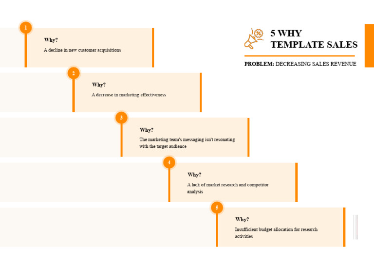 5 Why Template Sales | PDF