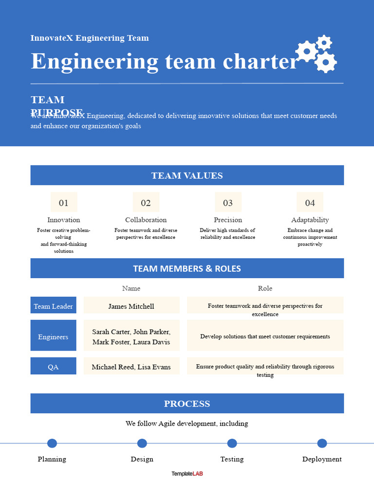 Engineering Team Charter Template | PDF
