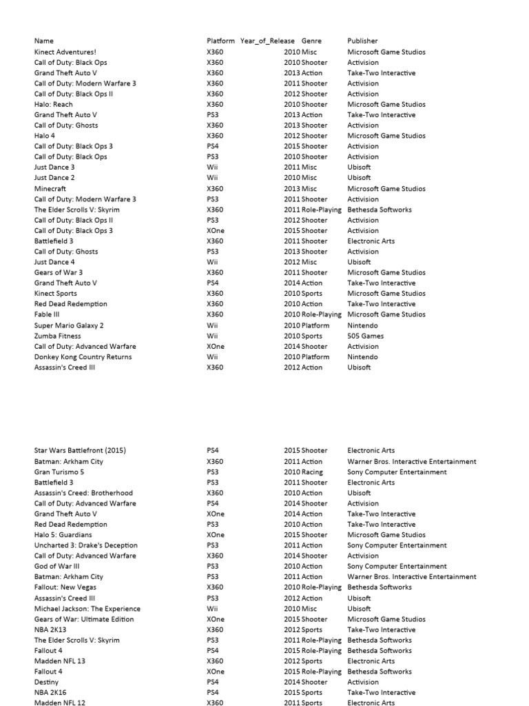 VIdeo Juegos | PDF | Xbox 360 | Play Station 3