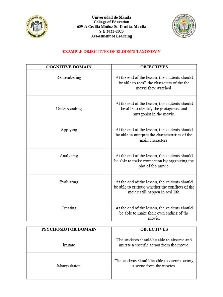 Taxonomy Using Viewing Skill | PDF | Cognitive Science | Liberal Arts Education