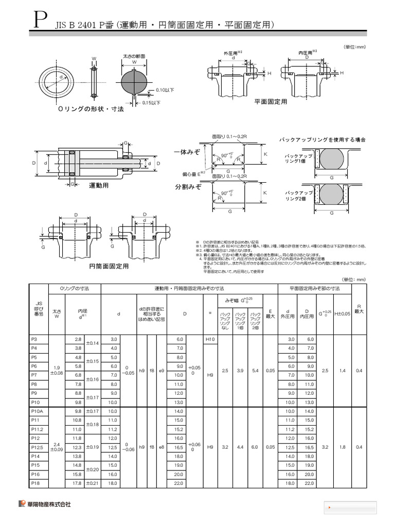 O_Ring (JIS B 2401 P) | PDF O_Ring (JIS B 2401 P) | PDF
