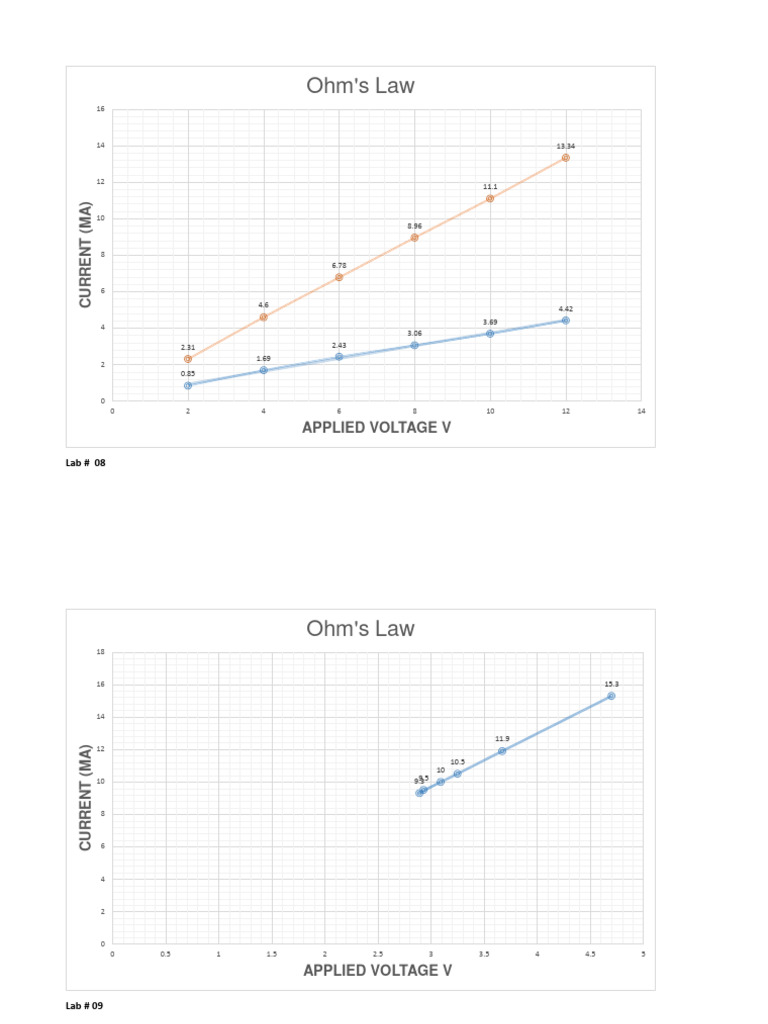 Graph Paper Applied Physics With Name | PDF | P–N Junction | Electrical ...