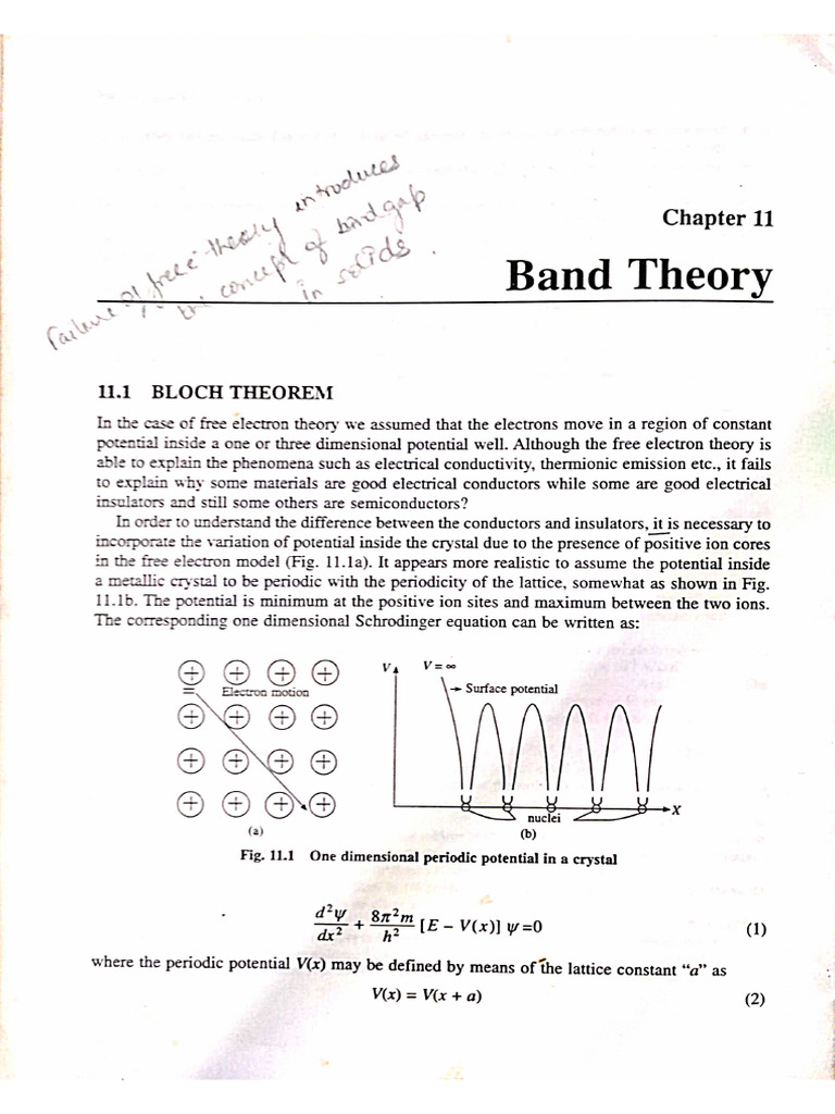 Complete BAND THEORY (1) | PDF