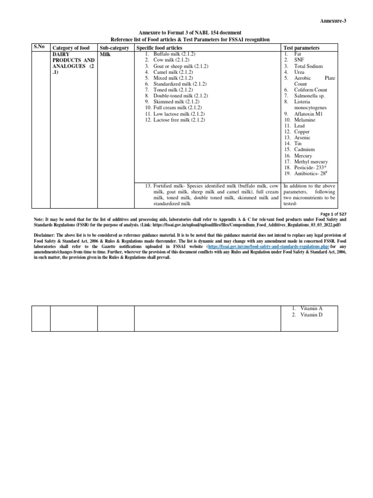 Category or Subcategory of Food Commodities Along With The Parameters ...