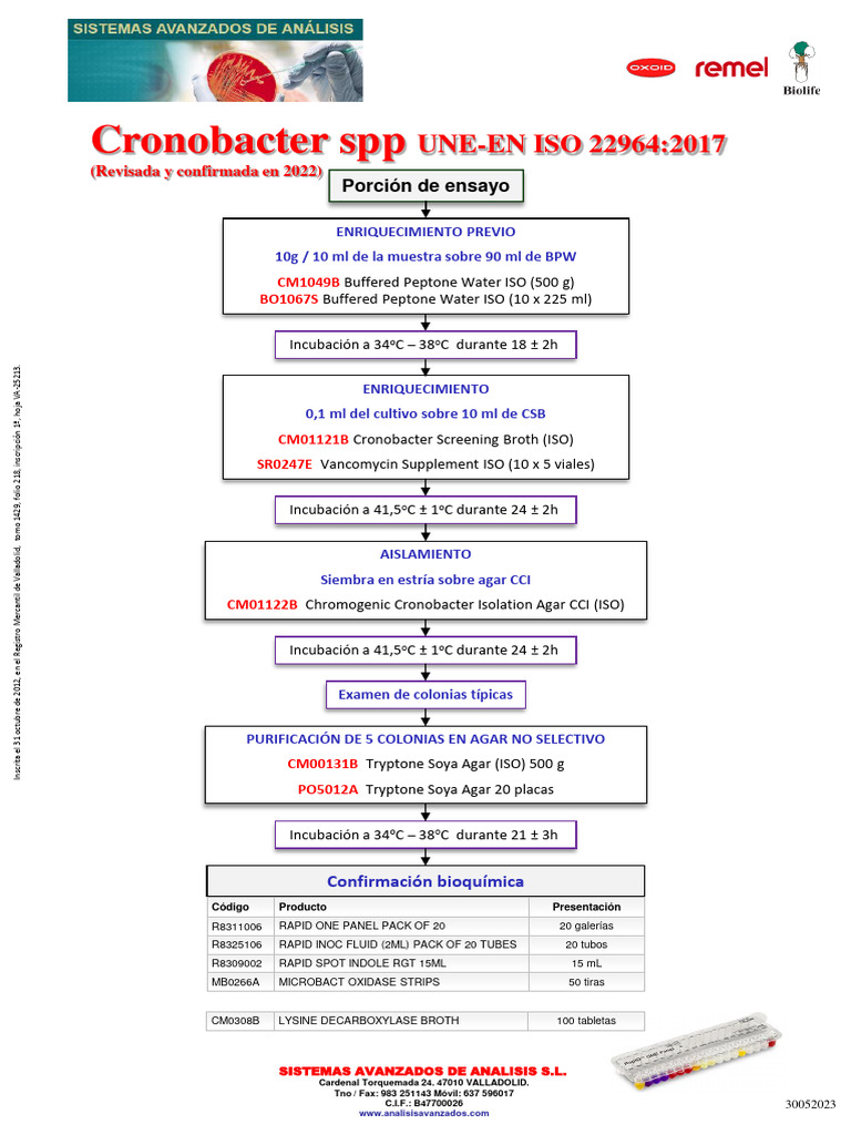 Cronobacter ISO 22964 2017 | PDF