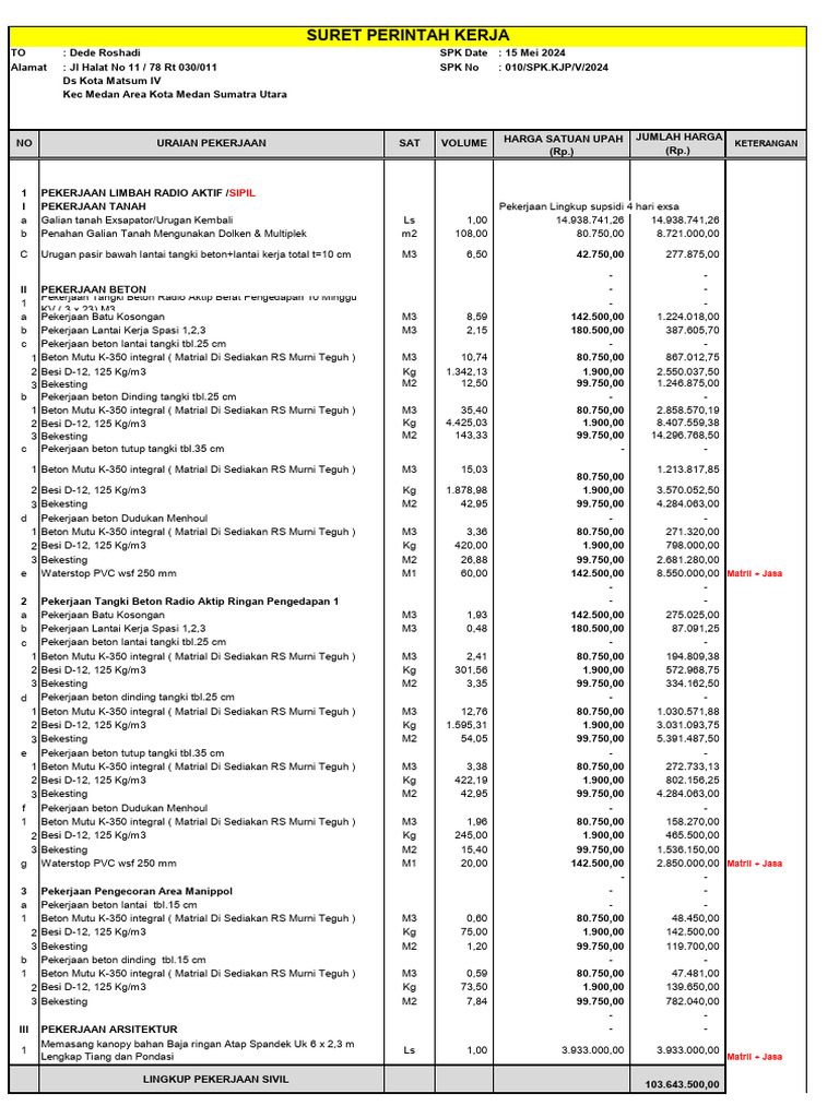 SPK Mandor RS Murni Teguh | PDF